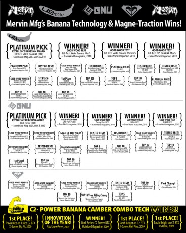 Mervin Mfg’s Banana Technology & Magne-Traction Wins! – Mervin ...